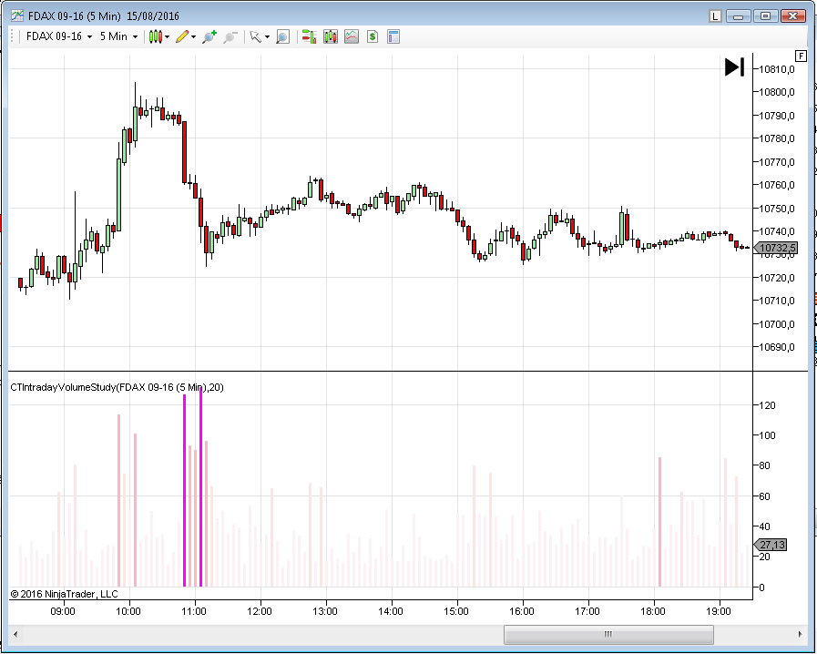 Control Trading - Trading Tools